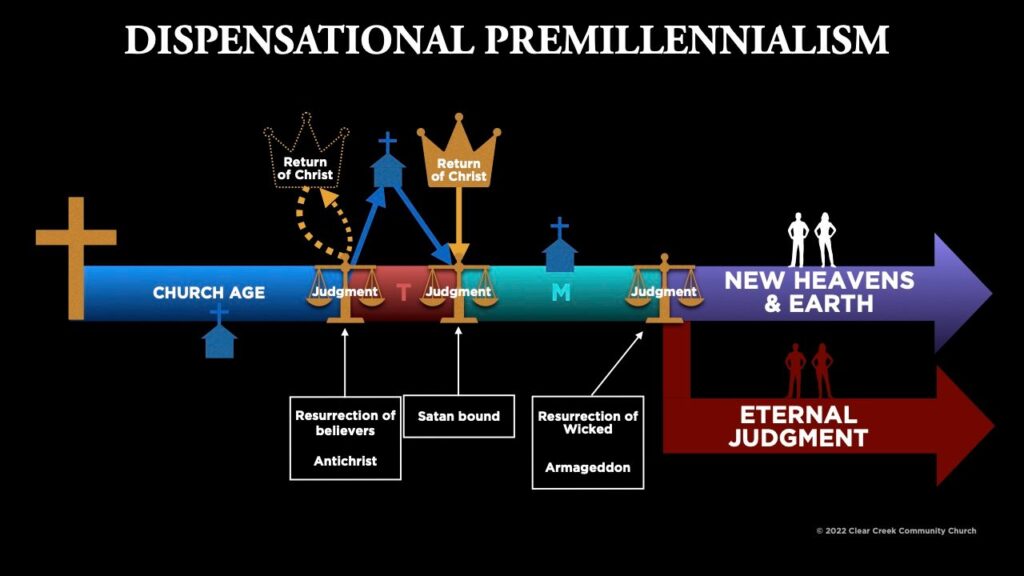 The Origins and Tenets of Dispensational Premillennialism - Dare To Think