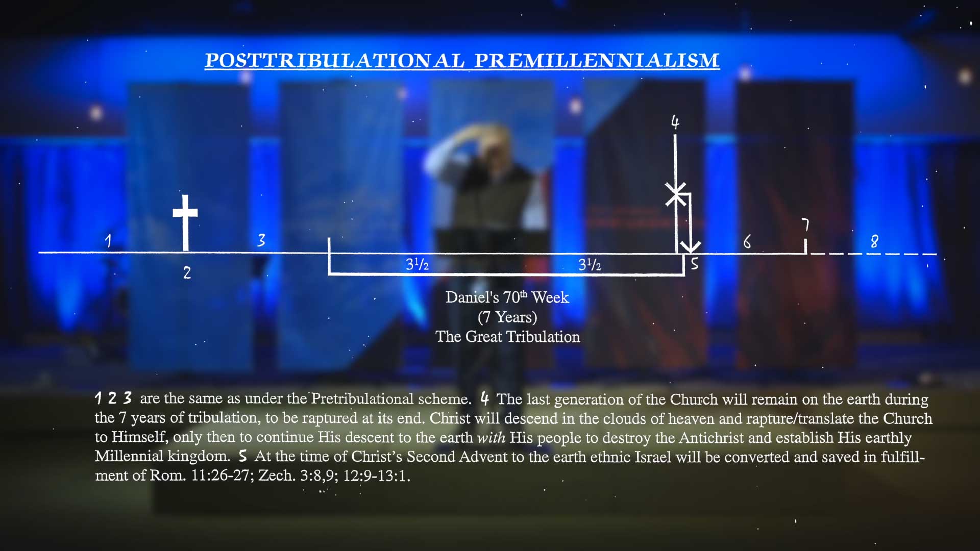 The Origins and Tenets of Dispensational Premillennialism - Dare To Think